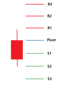 Tutorial for Chart Patterns
