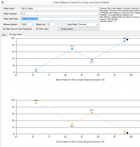 Tutorial for Chart Patterns