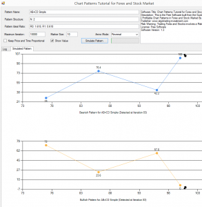 Tutorial for Chart Patterns