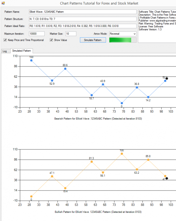 Tutorial for Chart Patterns