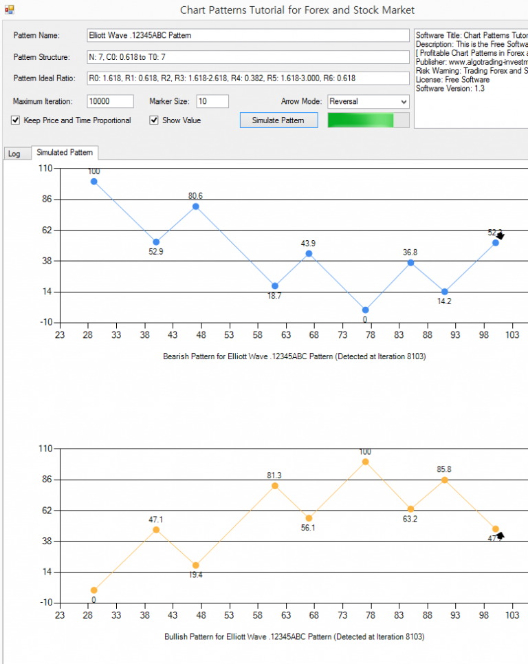 Tutorial for Chart Patterns
