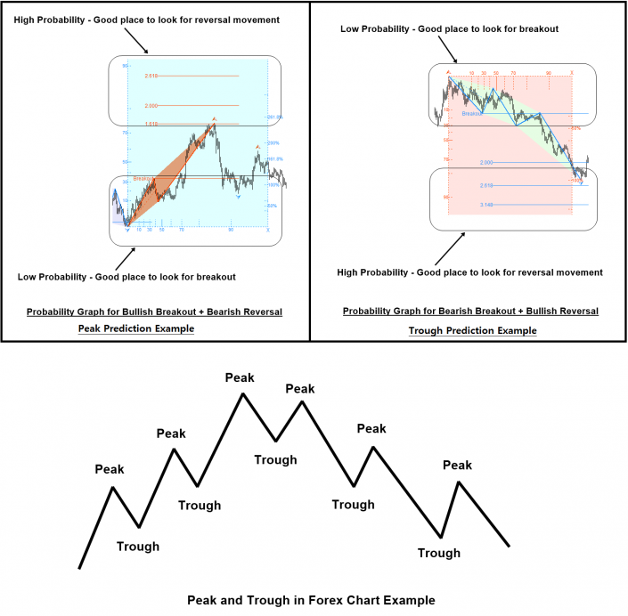 Improve Your Trading Performance with Free Forex Market Prediction