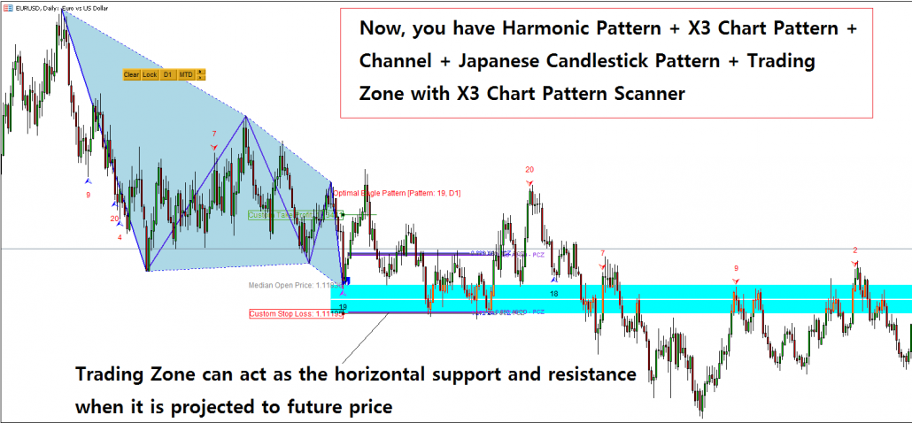 New Version of X3 Chart Pattern Scanner Coming for MetaTrader 4 and ...