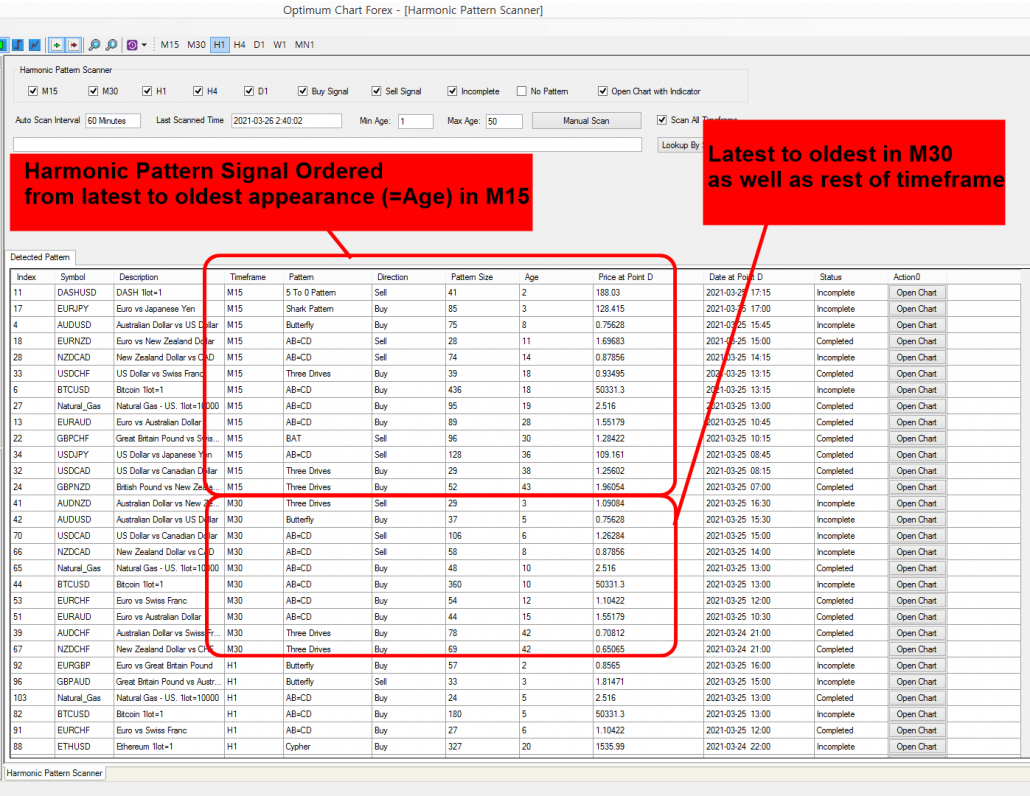 How to Manage Signals and Predictions In Optimum Chart