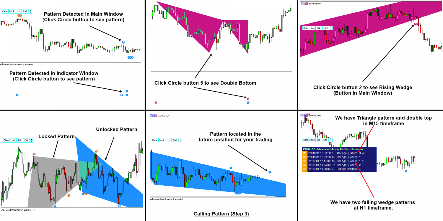 Trading Chart Patterns