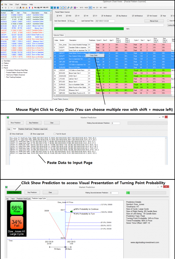 Market Prediction with Optimum Chart
