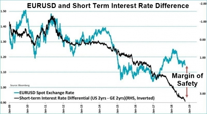 Turning Point and Fundamental Data in the Forex Market | Advanced ...