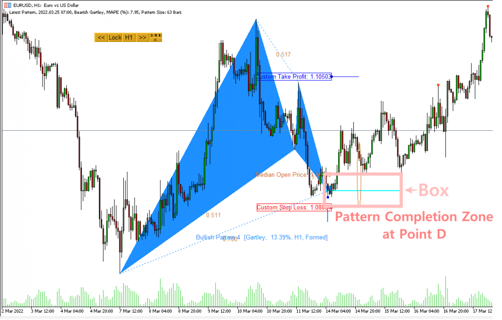 Pattern Completion Zone