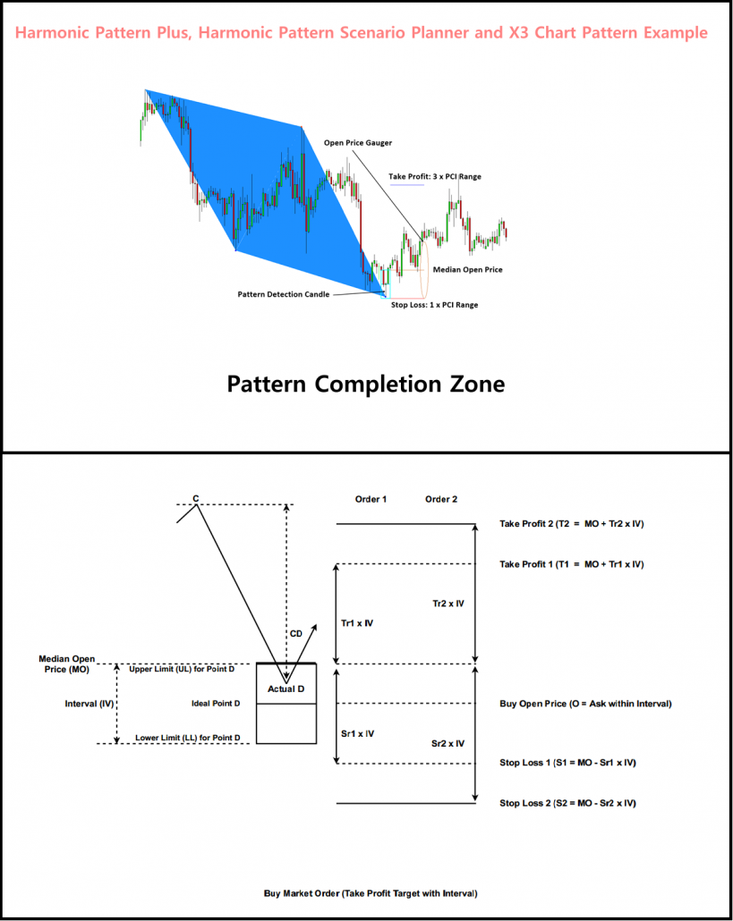 Pattern Completion Zone