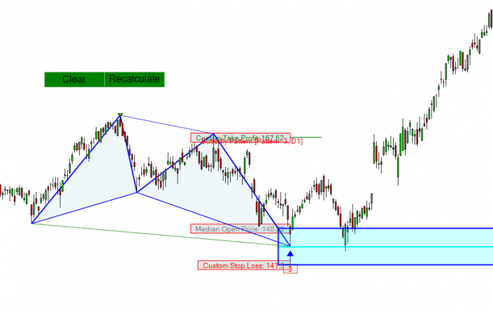 Harmonic Pattern Indicator Explained