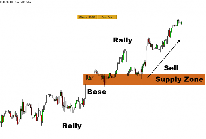 Supply and demand analysis