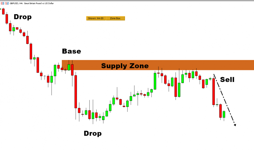 Supply and demand analysis