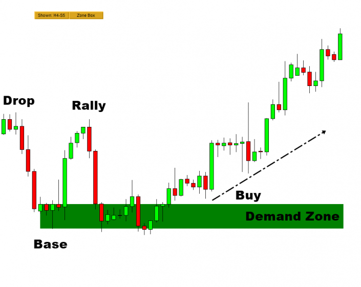 Supply and demand analysis