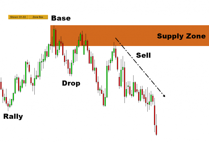 Supply and demand analysis